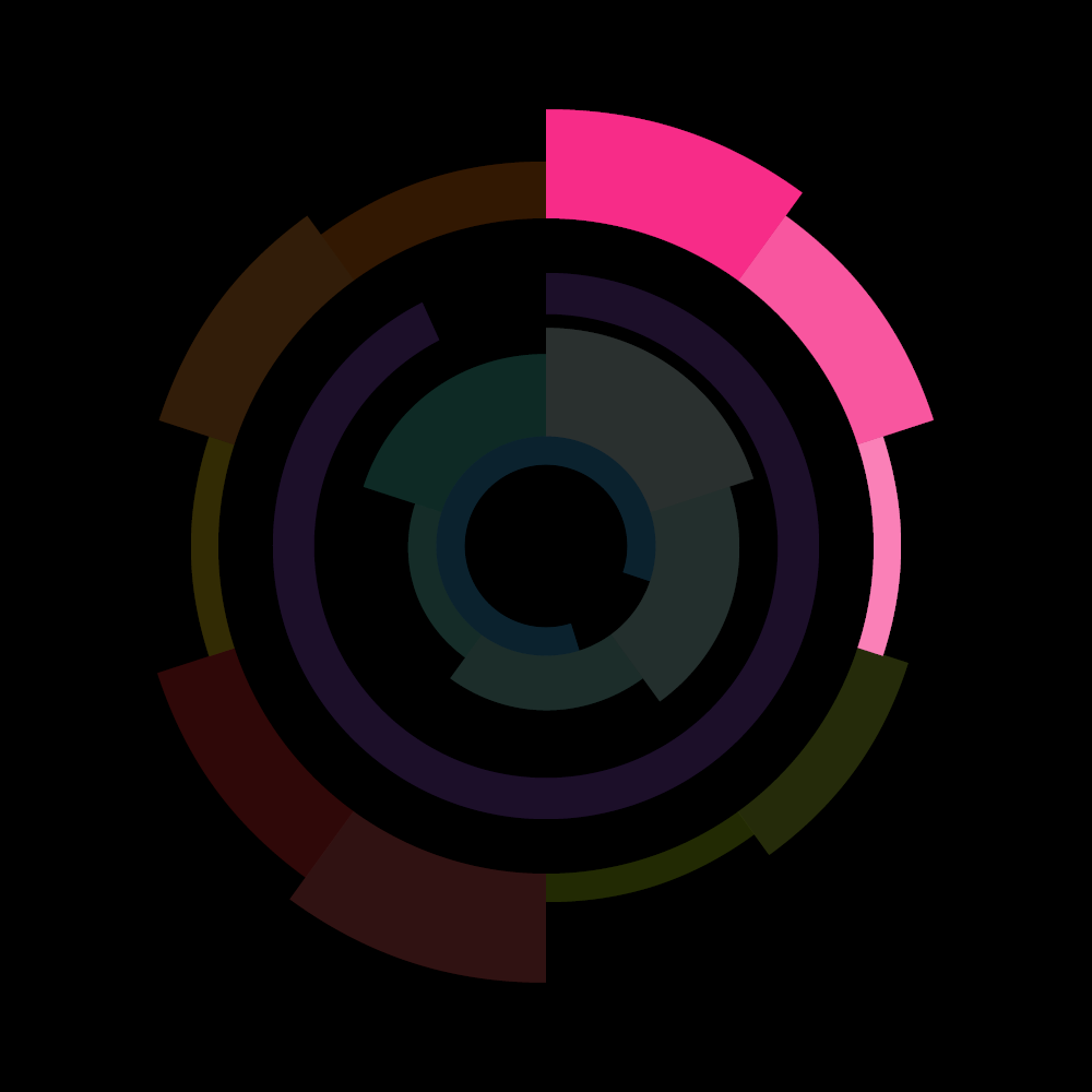 SMLY Framework | Der Workflow | SMLY